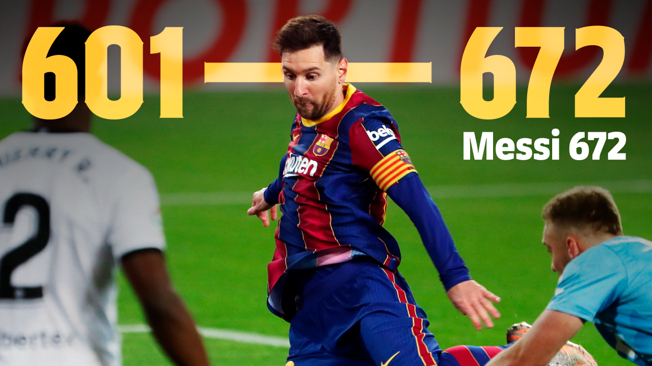 Messi's 672 goals: from 601 to 672