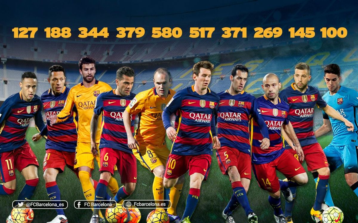 Diez jugadores de la actual plantilla han jugado 100 partidos o más con el FC Barcelona