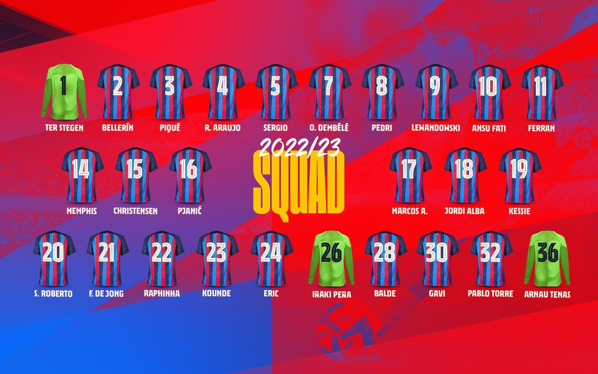 2022/23 shirt numbers confirmed